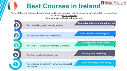 Top Courses To Study In Ireland For International Students top-courses-to-study-in-ireland-for-international-students