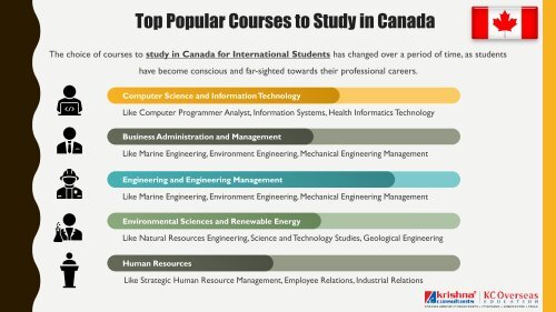 Best Courses to Study in Canada for International Students