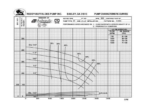 typical pump curve