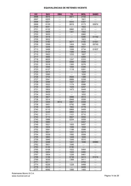 EQUIVALENCIAS DE RETENES