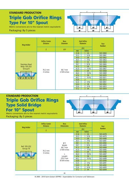 STANDARD PRODUCTION Tripl