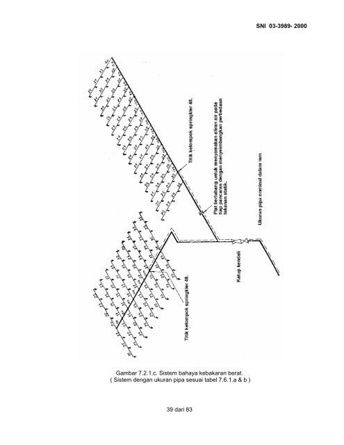 SNI