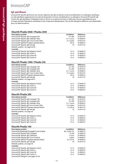 ImmunoCAP IgE spécifique