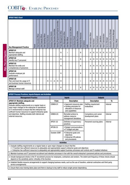 : Enabling Processes APO0