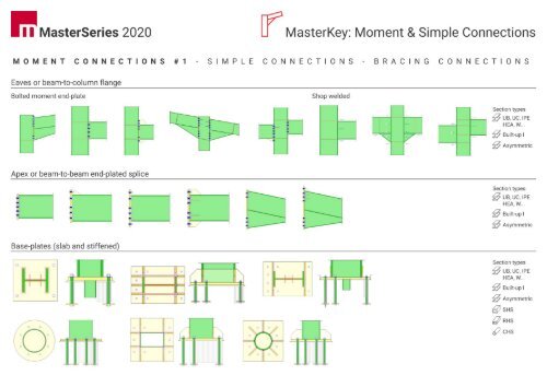 MasterSeries 2020 Connection Configurations