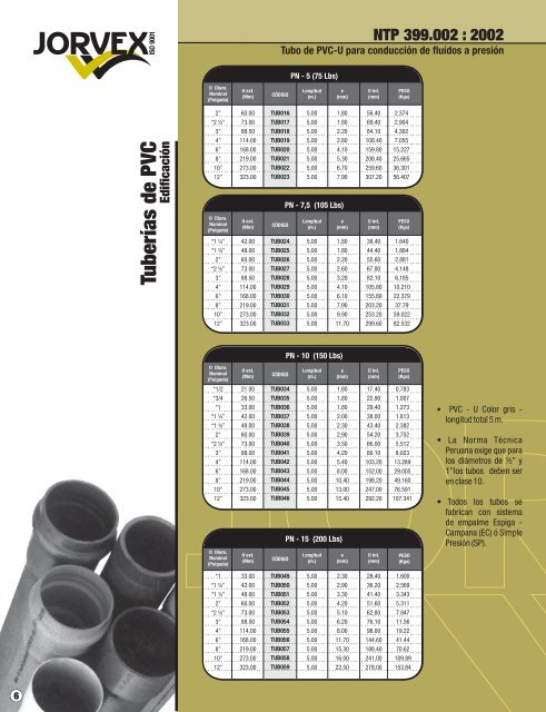 NTP 399.002 : 2002 Tubo