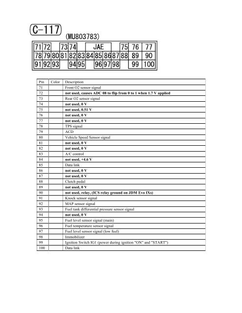 Pin Color Description 71