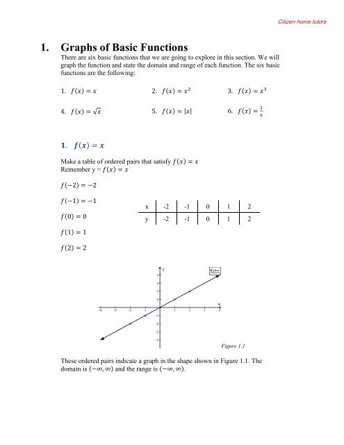 Math_graphs_of_basic_functions