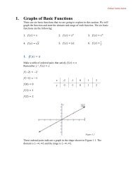 Math_graphs_of_basic_functions