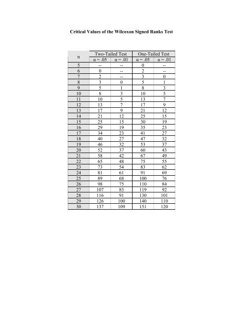 4.Tabla de Wilcoxon (1)