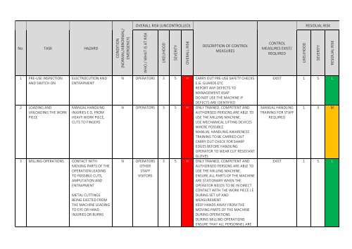 RISK ASSESSMENT TITLE DAT