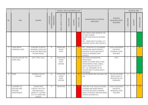 CONDITION (NORMAL/ABNORMA