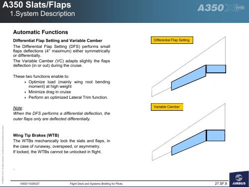 A350 Slats/Flaps 1.System