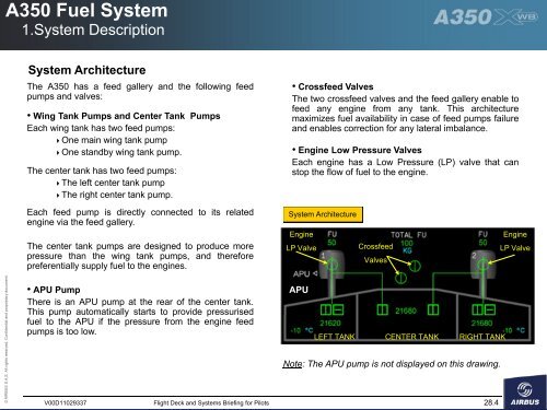 A350 Fuel System 1.System