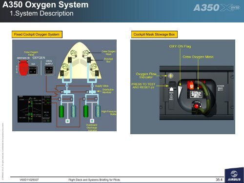 A350 Oxygen System 1.Syst