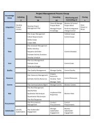 Knowledge Areas and Processes PMBoK 6