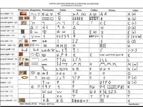 Ugaritico (dal cuneiforme