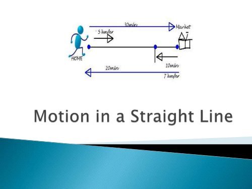 Motion in a Straight Line