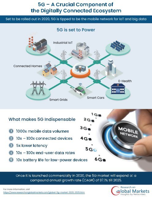 5G - A Crucial Component of the Digitally Connected Ecosystem