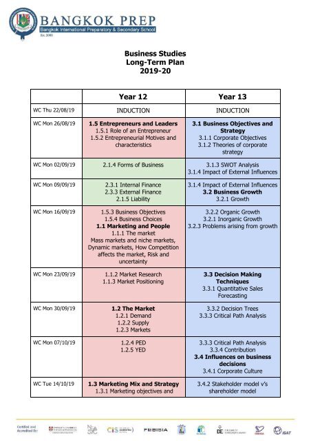 Business Studies A Level Long Term Plan