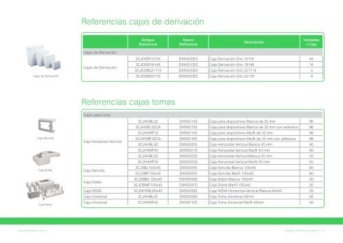 Caja para dispositivos de