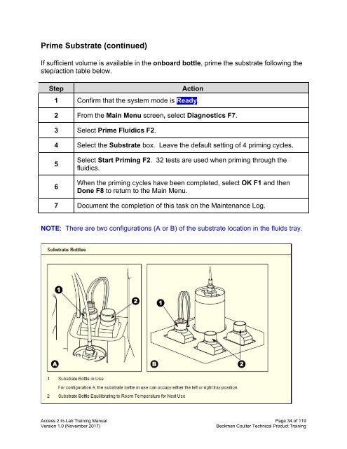 Prime Substrate continue prime-substrate-continue