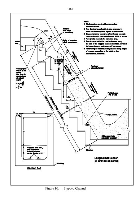 Figure 4a – Intensity-D
