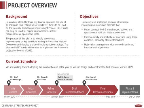 Centralia Streetscape_Open House_Boards