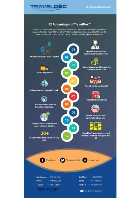 12 Advantages of TravelDoc™