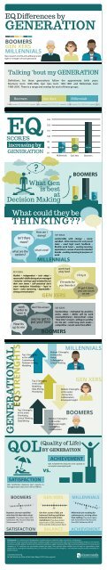 EQ Generational Infographic