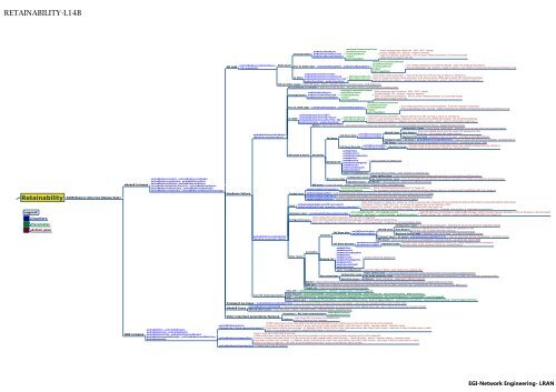 LTE_KPI-Retainability