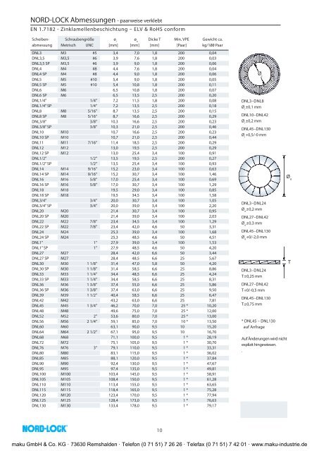 Abmessungen zu Nord-Lock Scheiben - maku