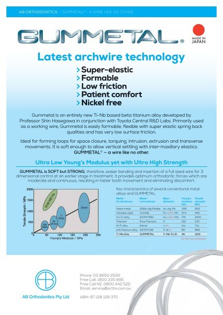 ABO Gummetal Brochure