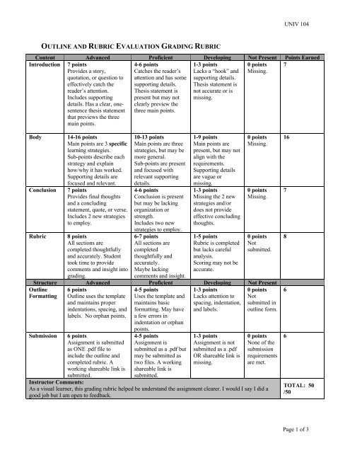 Outline and Rubric Evaluation Grading Rubric(1)