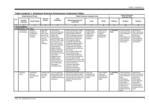 AMDAL Contoh Matrik RPL