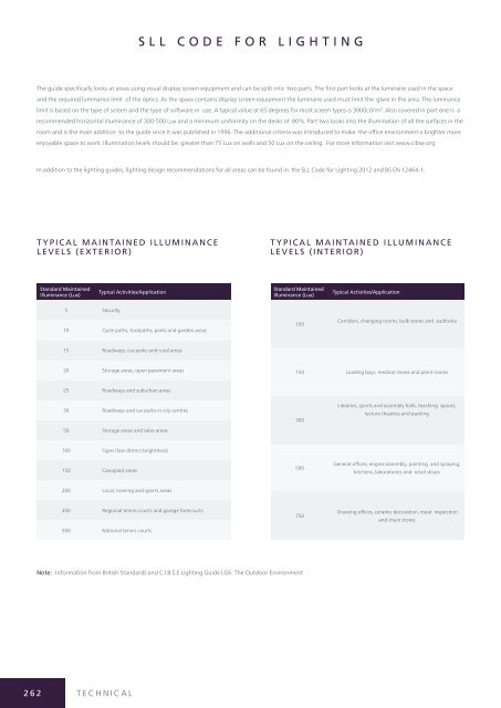 SLL CODE FOR LIGHTING The
