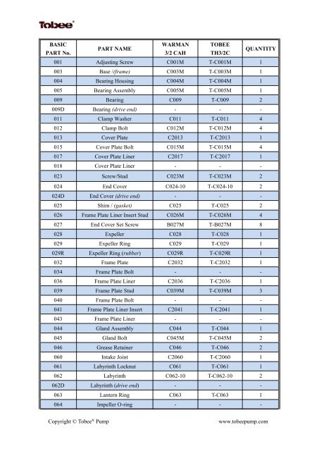 Tobee® Warman 3x2C-AH Slurry Pump Parts List