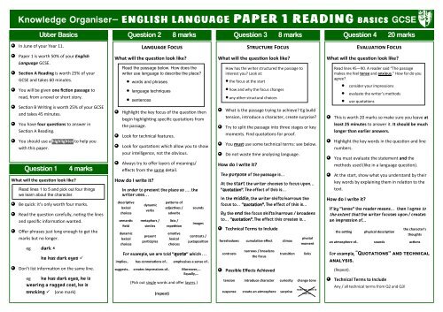 English Language GCSE all