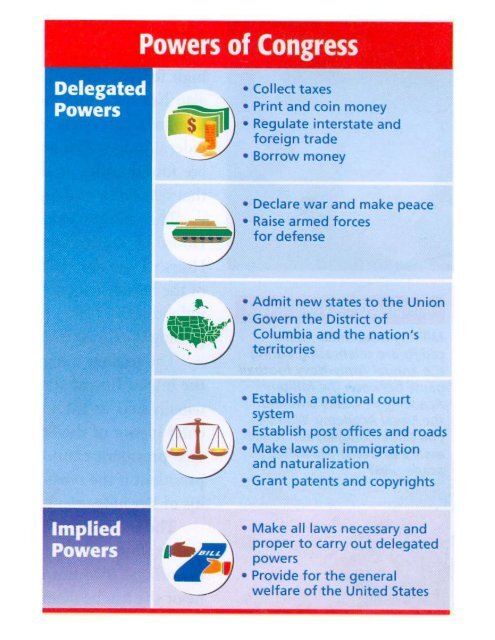 Powers of Congress info packet