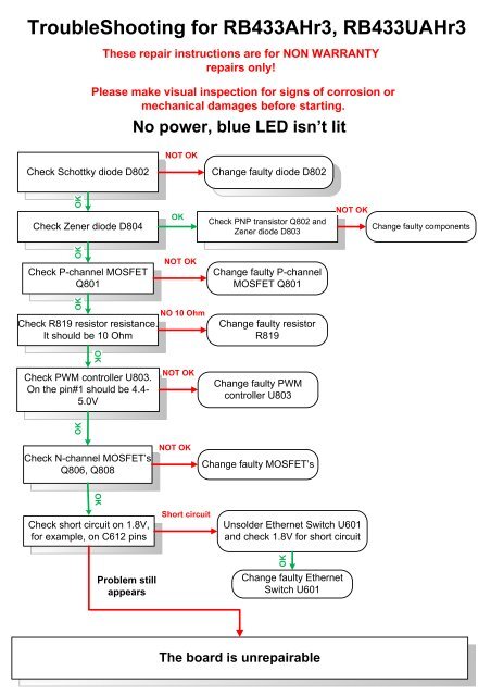 115455611-mikrotik-RB433AH