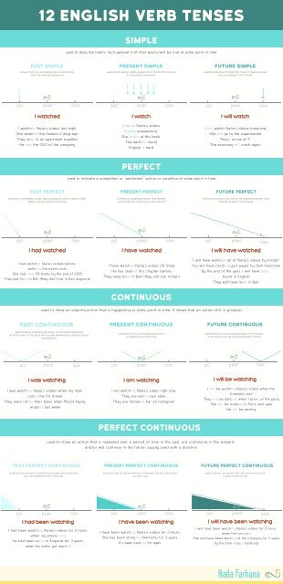 12-verb-tenses