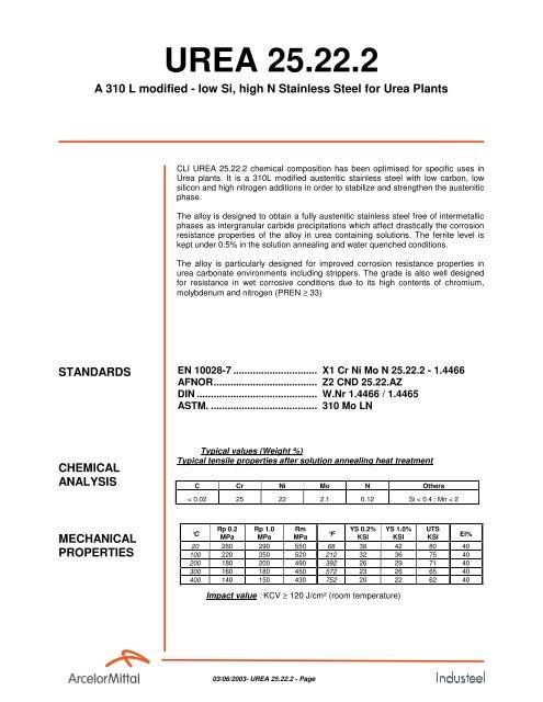 UREA 25.22.2 - Industeel