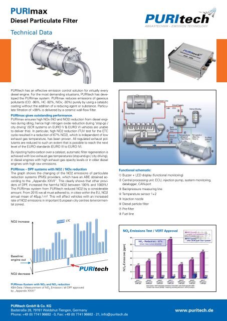 PURImax Diesel Particulate Filter - PURItech GmbH & Co. KG