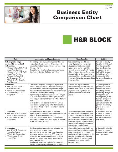Business-entity-comparsion-chart