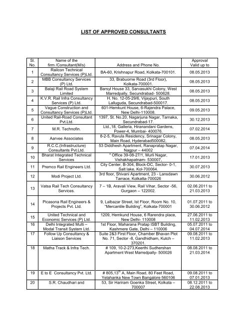 LIST OF APPROVED CONSULTANTS