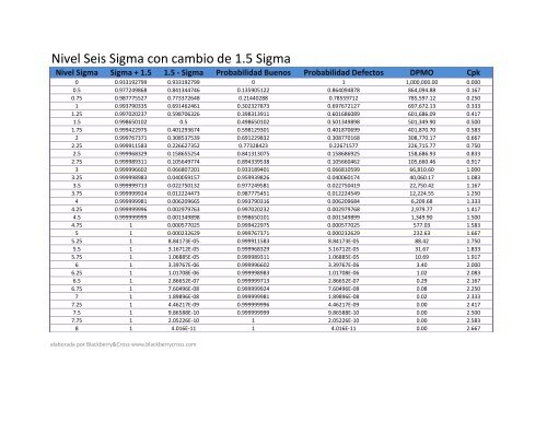 Sigma Level: Tabla de Conversión DPMO Cpk
