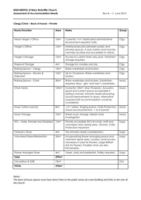 St Mary Redcliffe Schedule of New Accommodation
