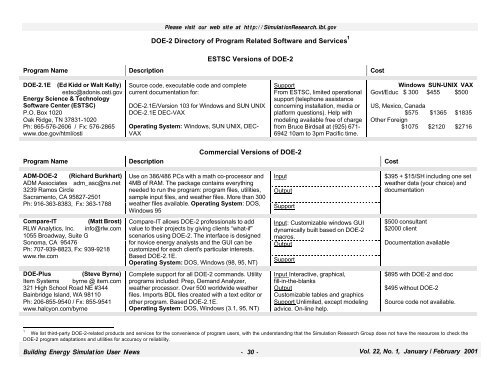 ESTSC Versions of DOE-2 - Simulation Research Group