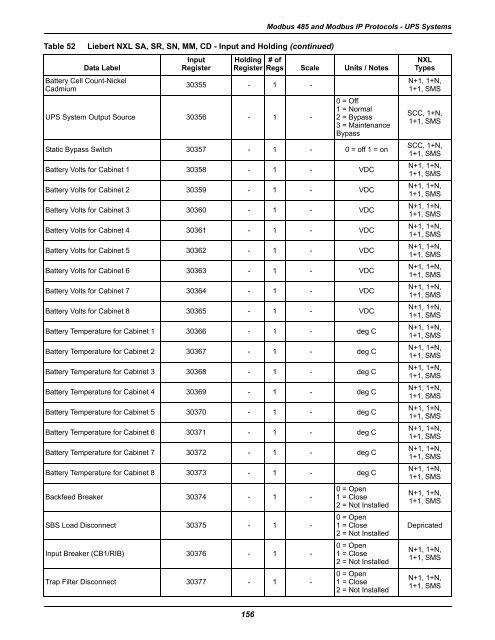 Table 52 Liebert NXL SA,