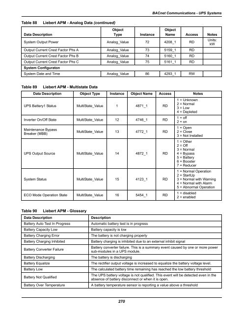 Table 88 Liebert APM - An